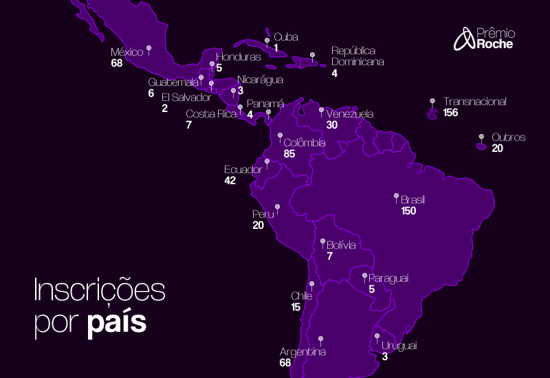 O Prêmio Roche 2022 avança: veja os resultados da décima convocatória ...